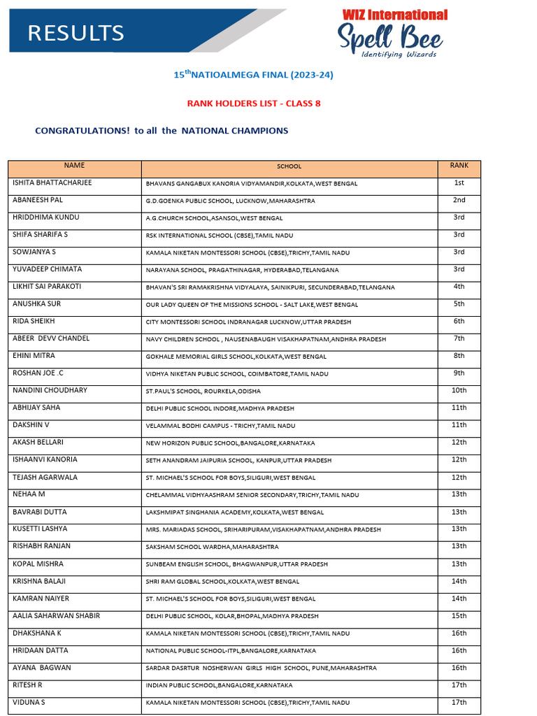 15th National Mega Final Rank Holders List, Class - 8 | PDF