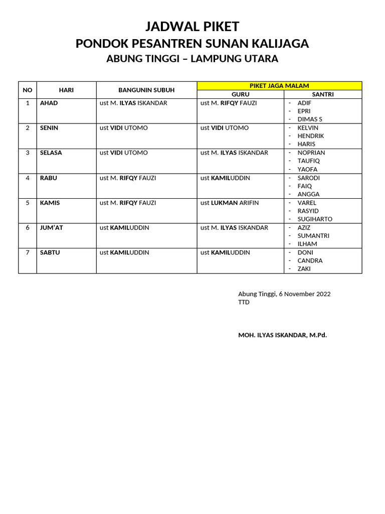 Daftar Ronda Malam | PDF