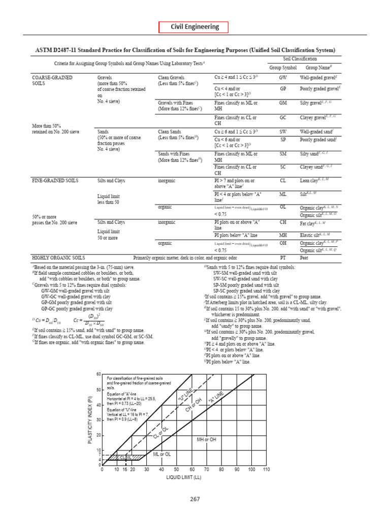 Fe-Handbook-10-0-1 271 | PDF