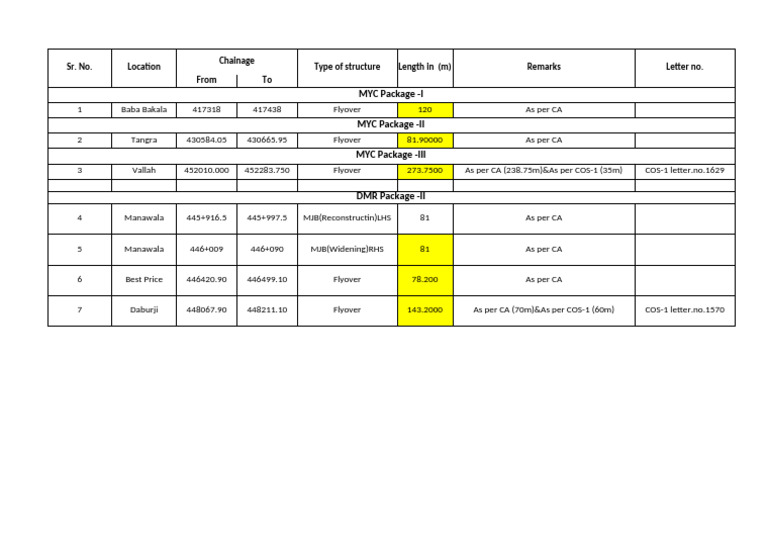 Detail of Structure Final NHAI | PDF