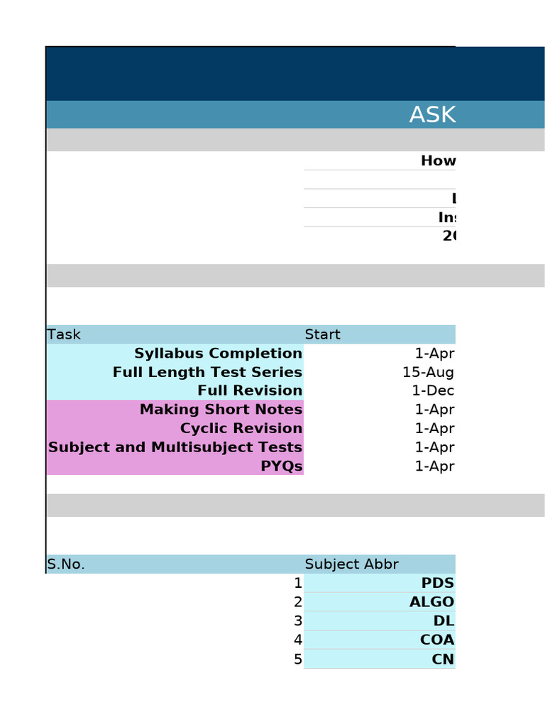 GATE Sheet | PDF