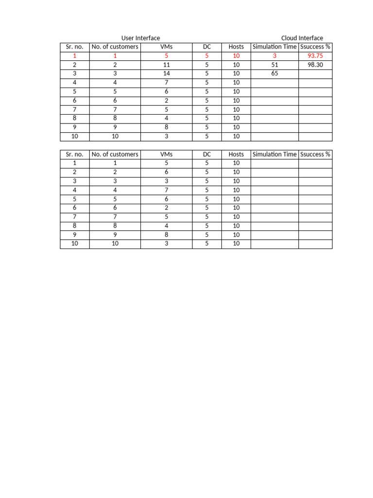Cloud - Report Assignment | PDF