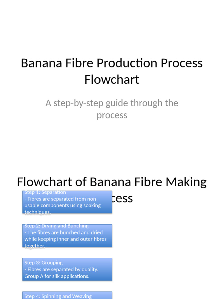 Banana Fibre Process Flowchart No Arrows | PDF