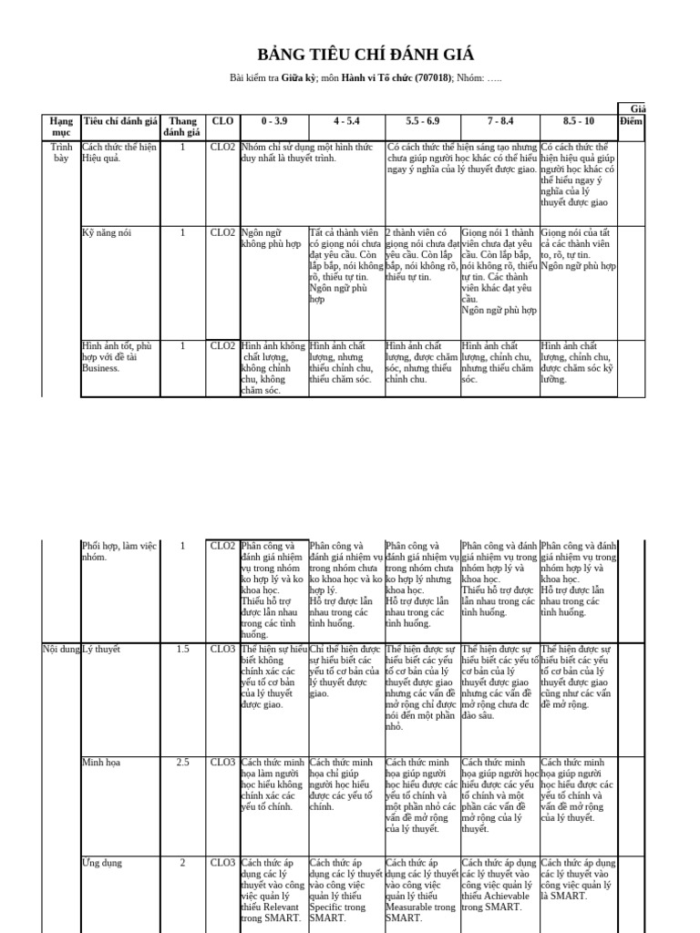 OB Midterm Rubric Template | PDF