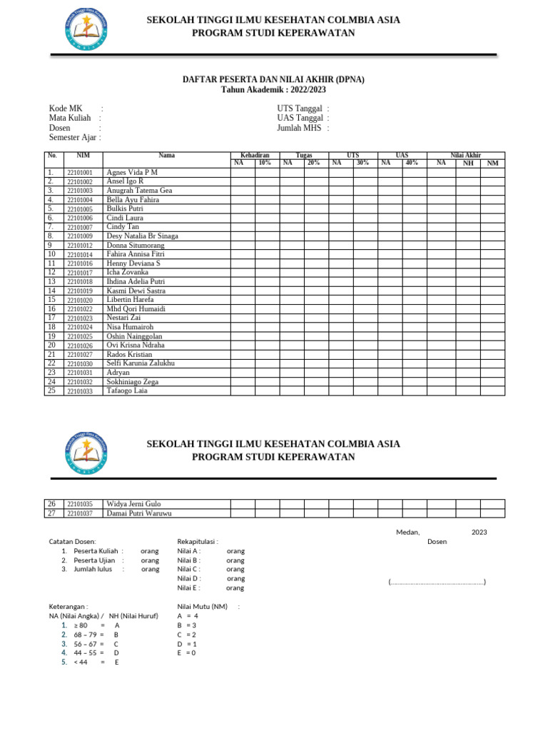 Format - DPNA Keperawatan | PDF