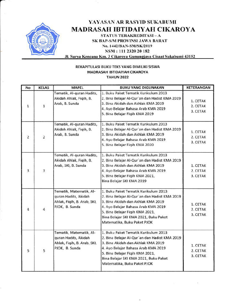 Daftar Buku Teks Yang Dimiliki Siswa | PDF