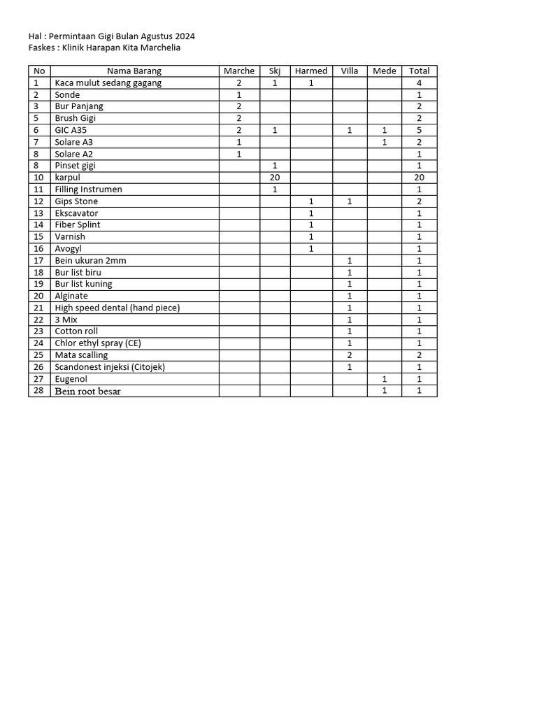 Permintaan Gigi HKG Agust | PDF