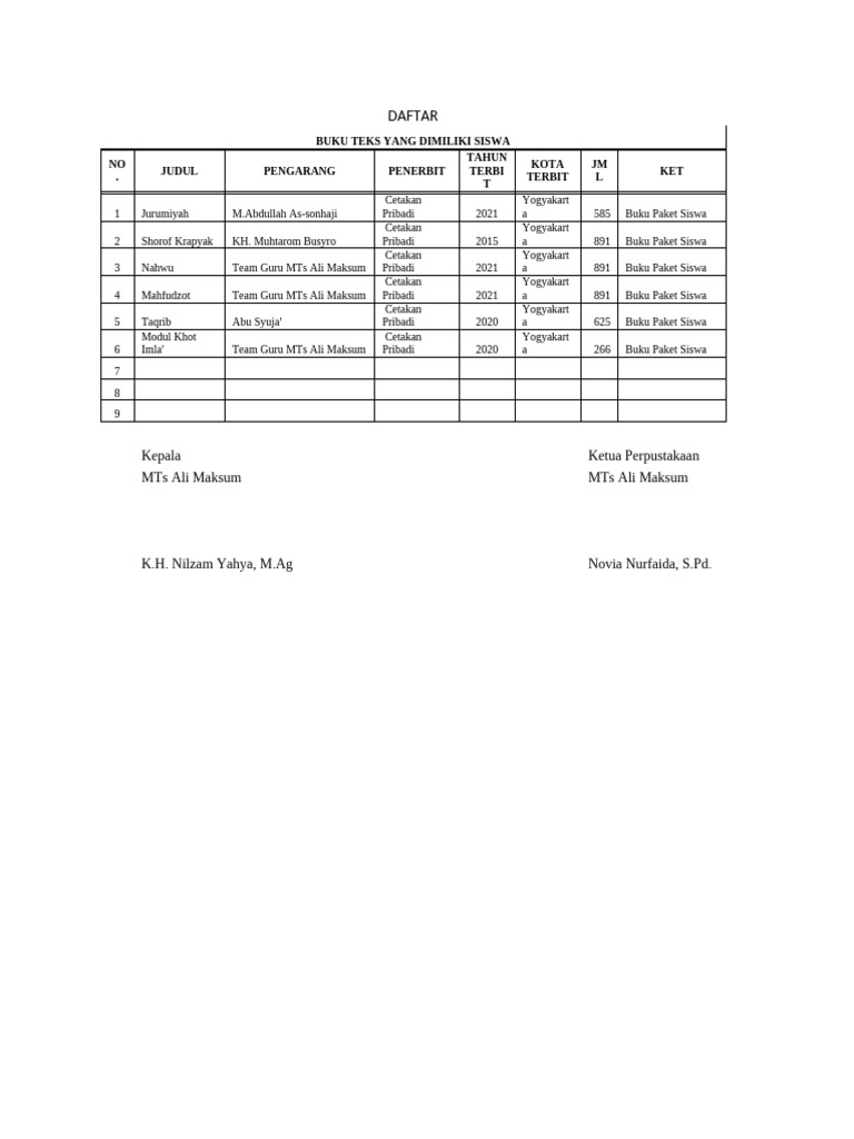 D-5 Daftar Buku Teks Siswa | PDF