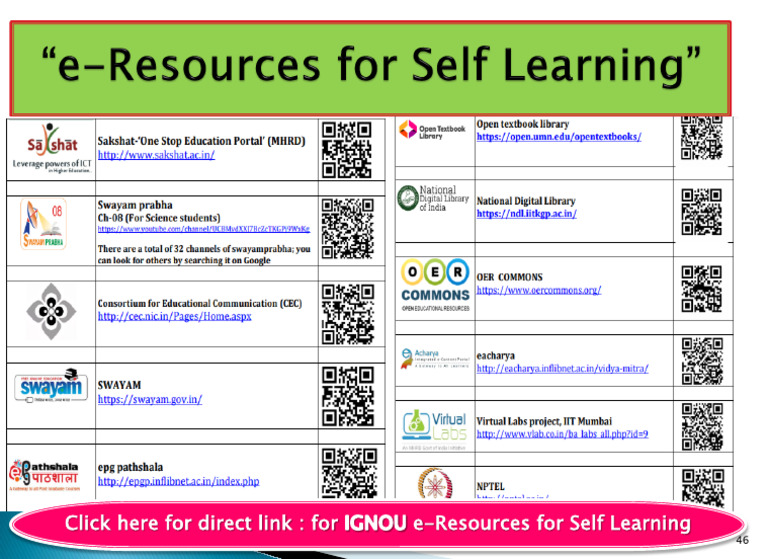 E-Resources For Self Learning | PDF