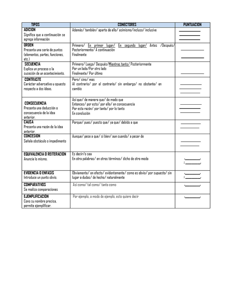 Tabla de Conectores Lógicos | PDF