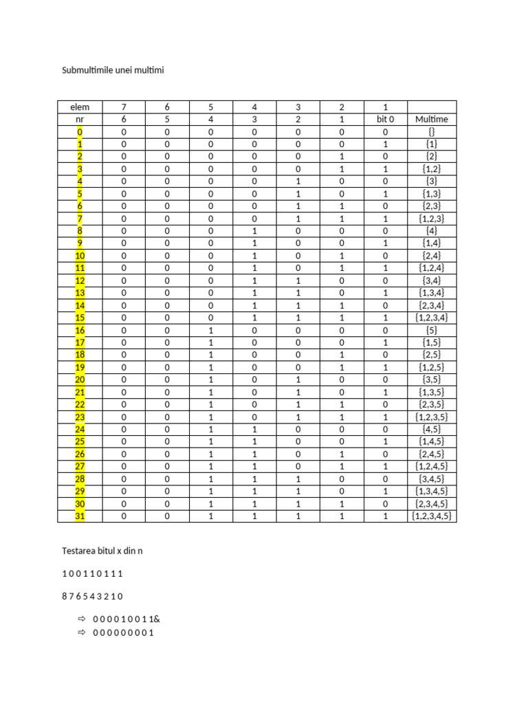 Operatii Pe Biti - Submultimi | PDF