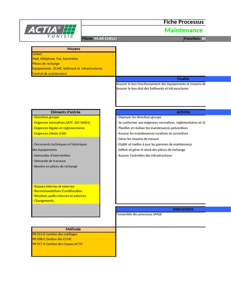 Analyse Risques Et Opportunités Processus Maintenance | PDF