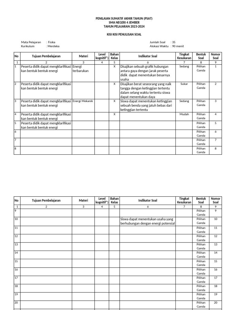 Blanko FORM KISI 2 PSAT 2024 | PDF