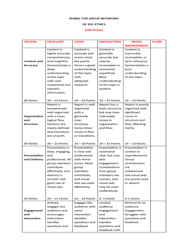 RUBRIC FOR GROUP REPORTING | PDF