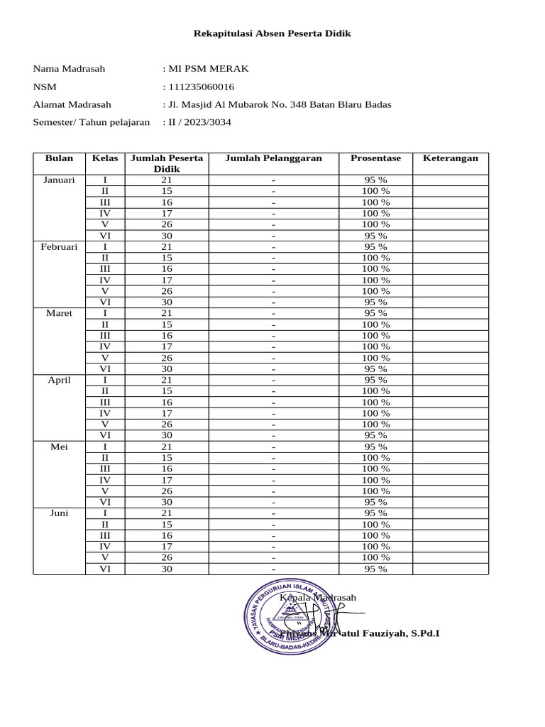 Rekapitulasi Absen Peserta Didik | PDF