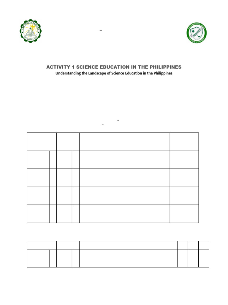 Activity 1 Science Education in The Philippines: San Pablo Colleges ...