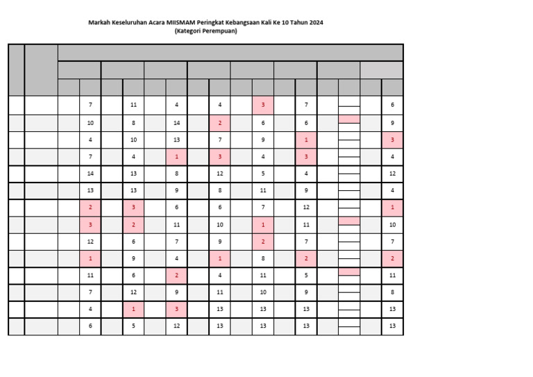 Markah Miismam Keseluruhan Kategori Perempuan 2024 | PDF