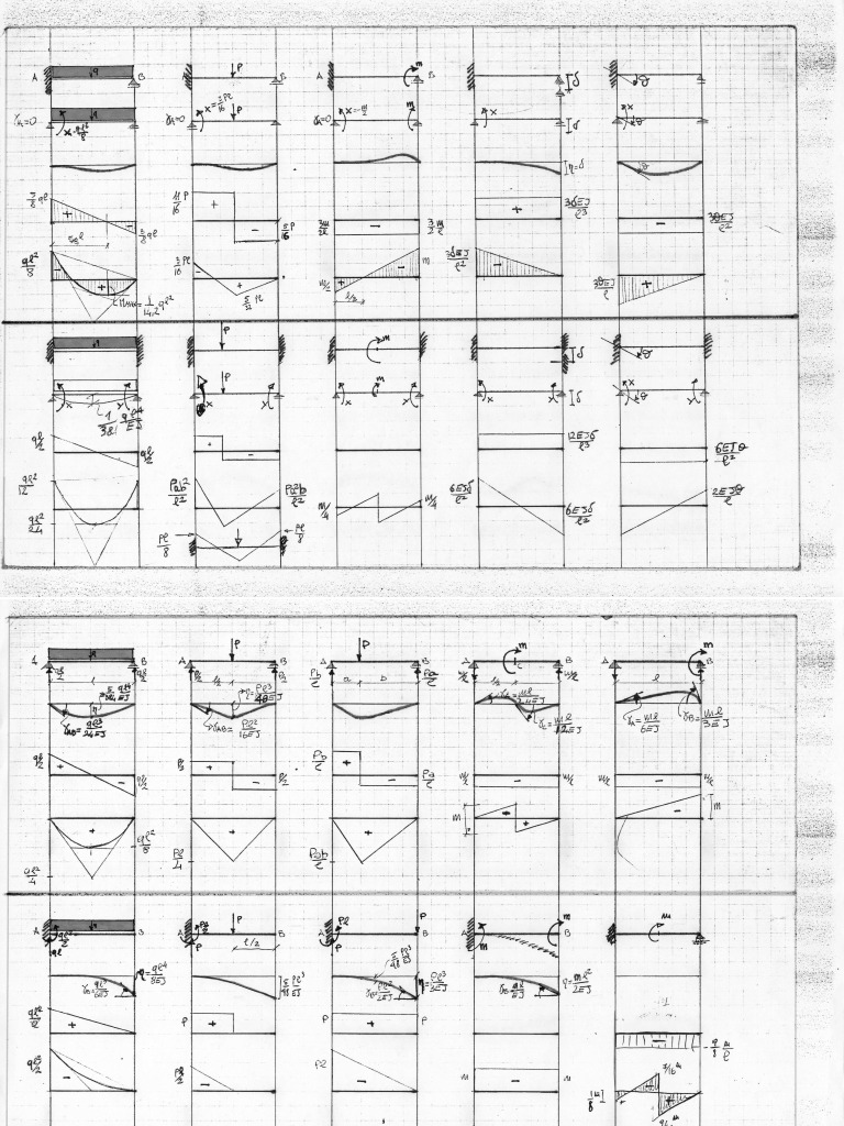 Aberi Casi Standard | PDF