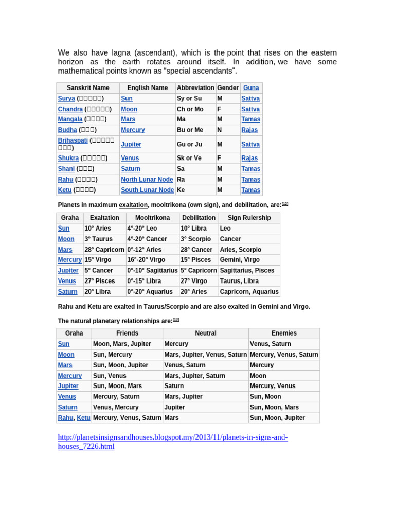 How To Calculate Lagna Ascendant | PDF | Planets In Astrology | Astrological Sign