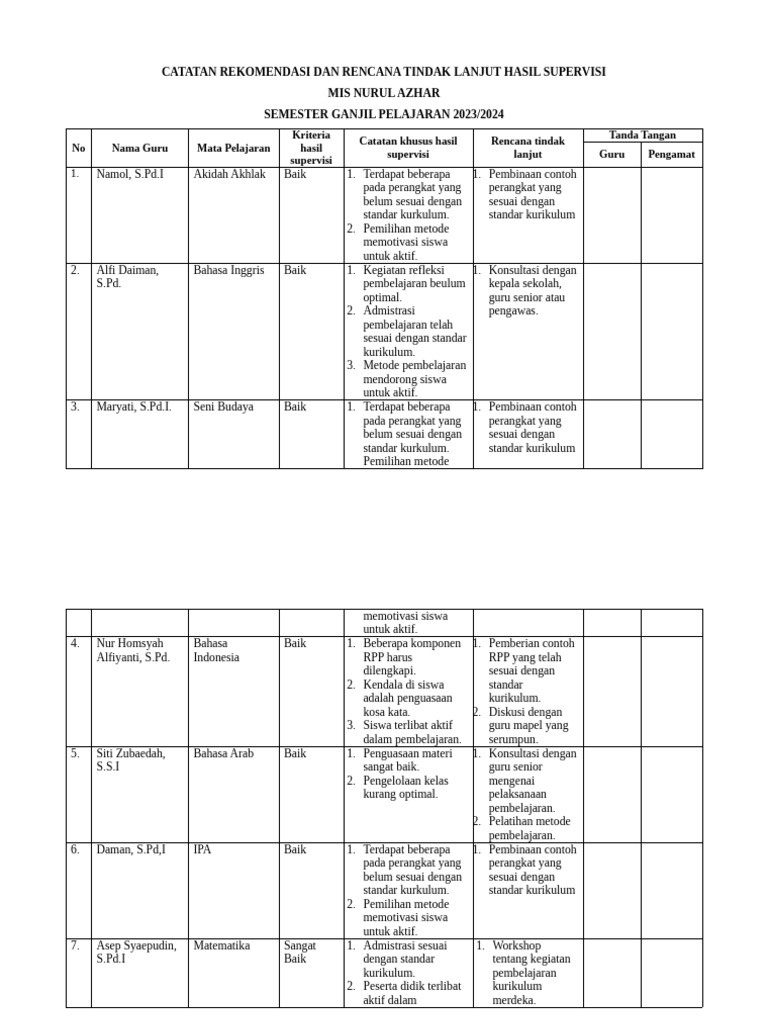 Catatan Rekomendasi Dan Rencana Tindak Lanjut Hasil Supervisi | PDF