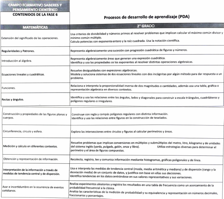 Programa Analítico Mate 2 | PDF