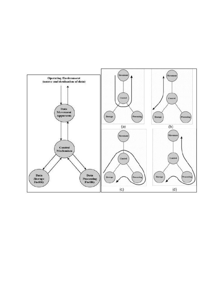 Microprocessors vs. Microcontrollers Explained | PDF | Microcontroller ...