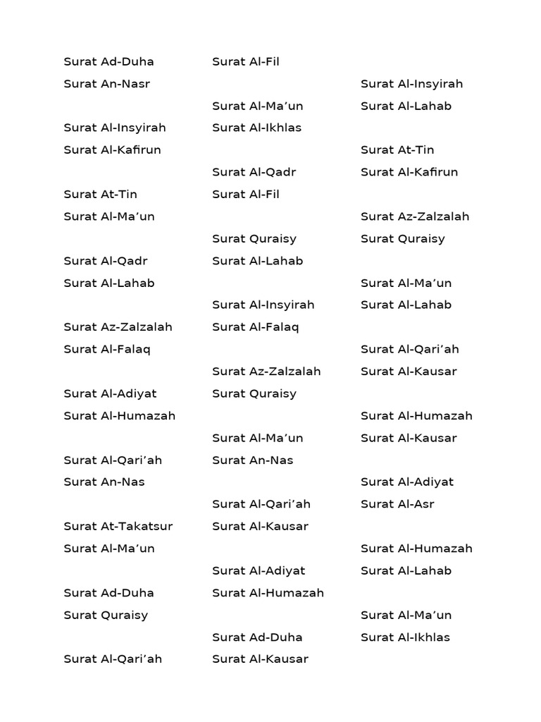 Nama Surah 2 | PDF