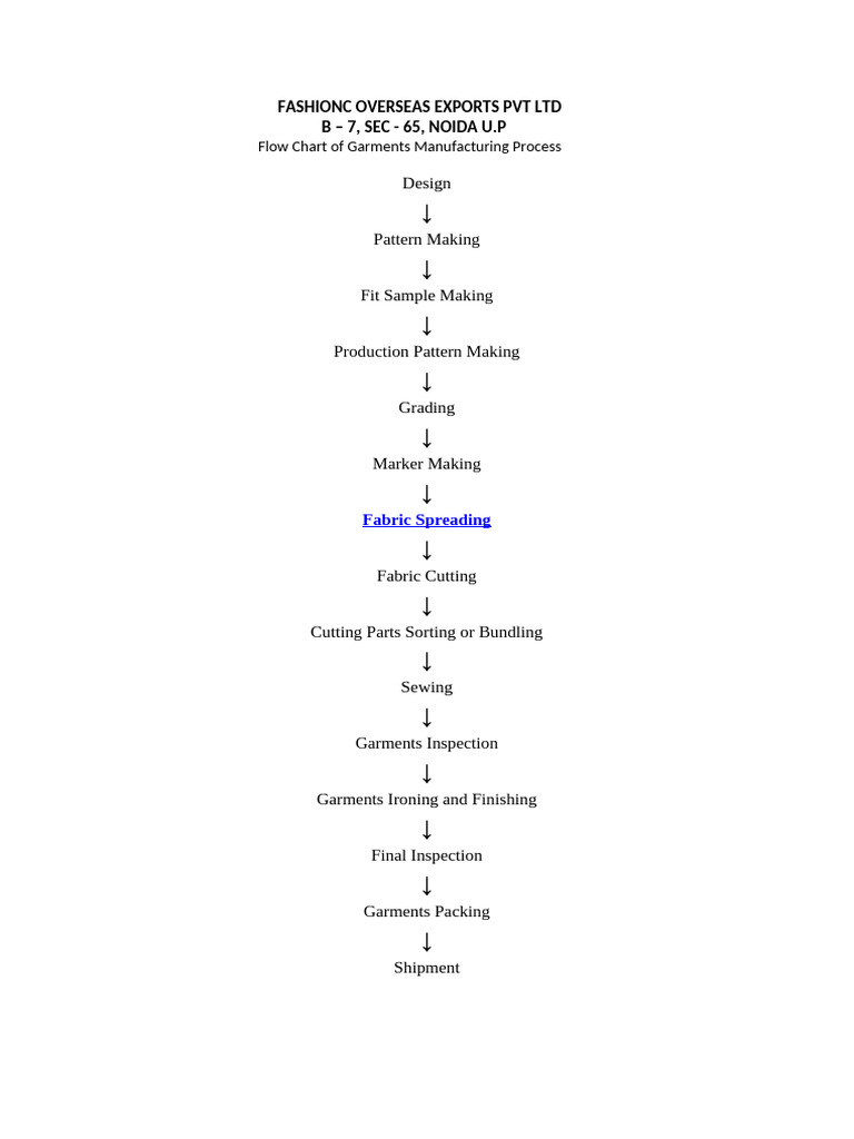 Flow Chart Pdf