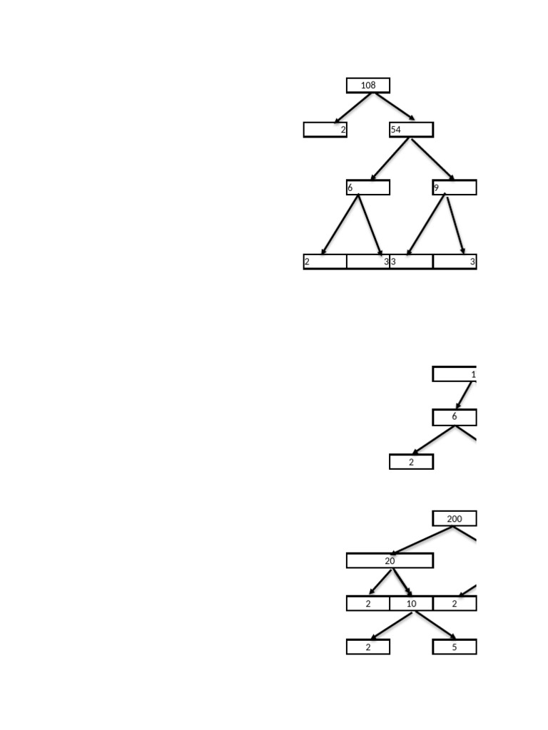 108 Factor Tree | PDF