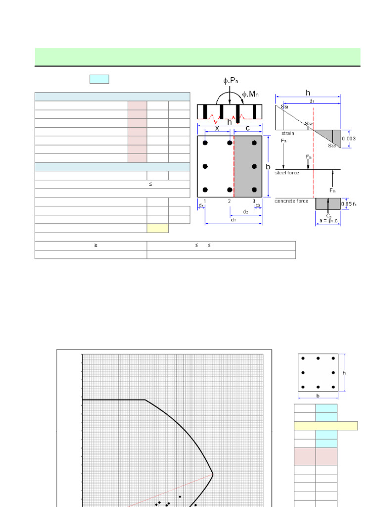Analisa Kekuatan Kolom Dengan Diagram Interaksi | PDF