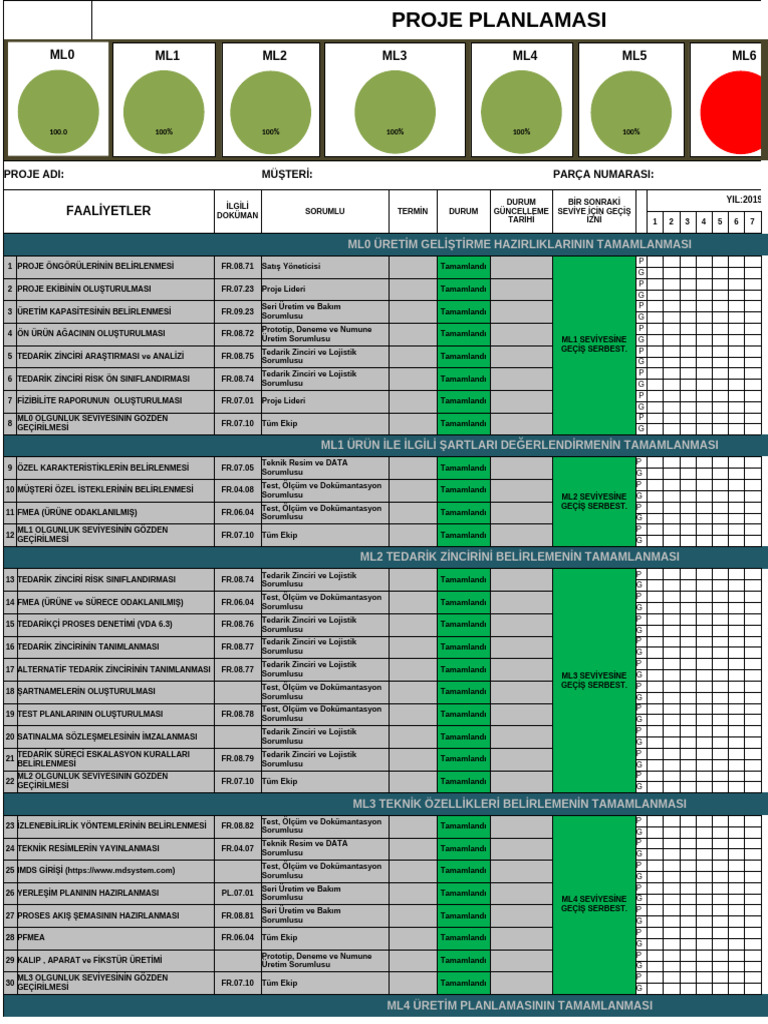 Vda Rga (Mla) Proje Plani TR | PDF