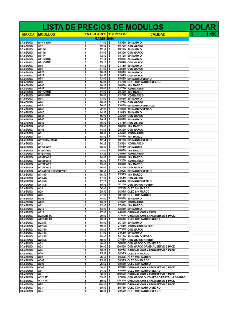 Lista de Módulos 22 de Julio 2024 Myc Alpha | PDF
