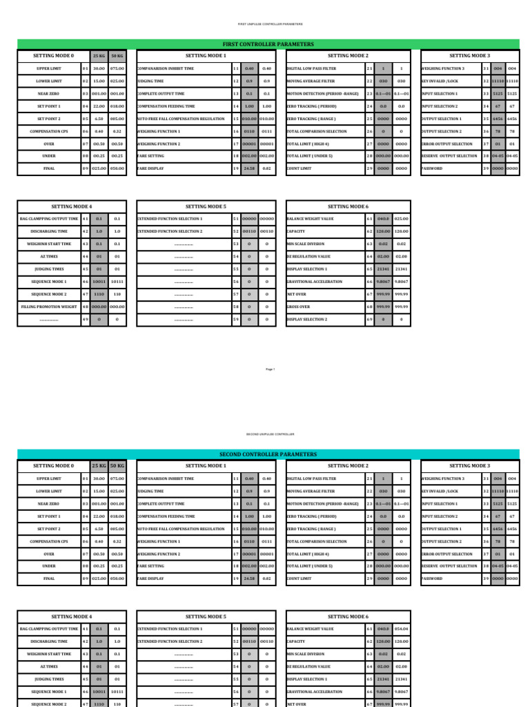 Unipulse Parameters | PDF