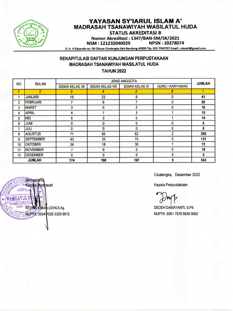 Bukti Fisik A.5 Rekap Daftar Kunjungan Dan Peminjaman Buku Perpustakaan | PDF