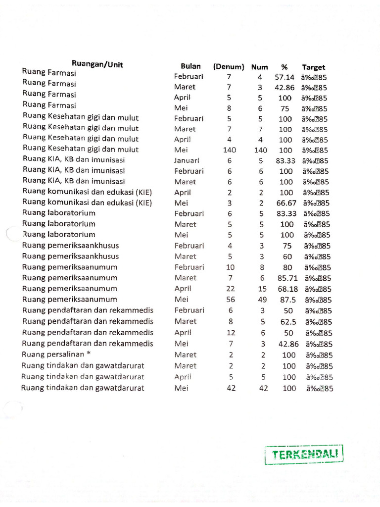Bukti Pengukuran IMP | PDF