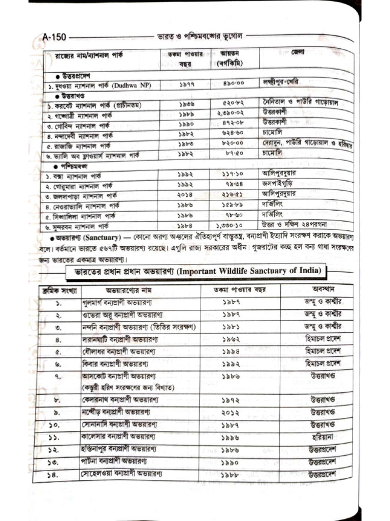Geography 2 Code - Compressed | PDF
