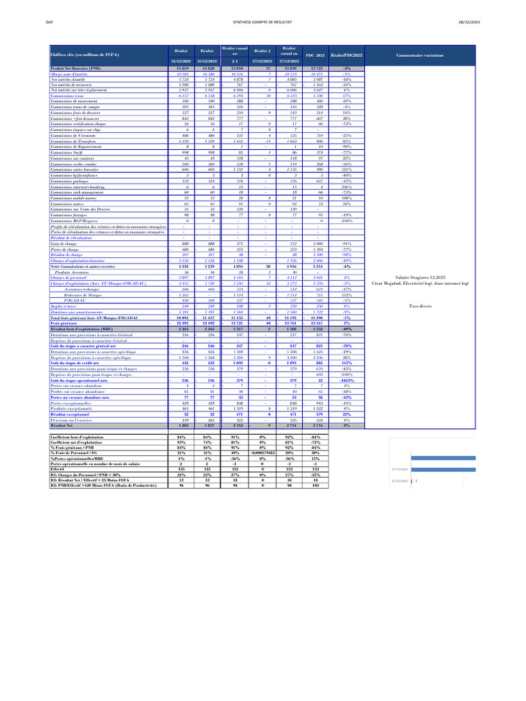 Compte de Resultat 27.12.2023 | PDF