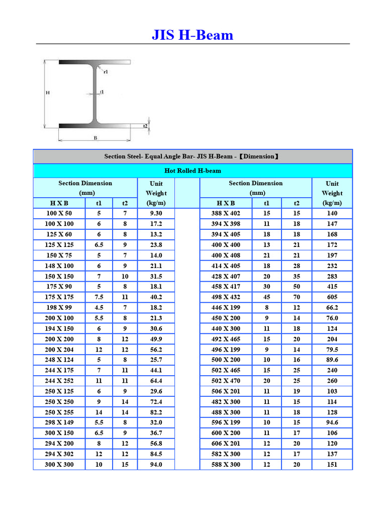 JIS H-Beam | PDF