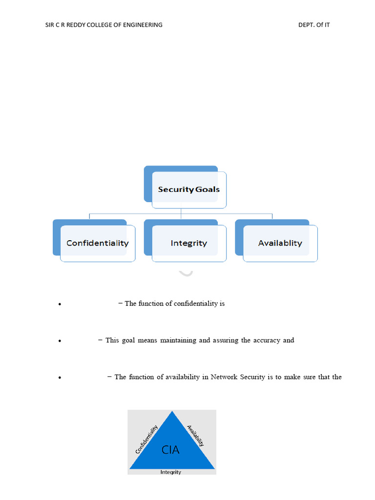 r20 Cns UNIT-1 | PDF