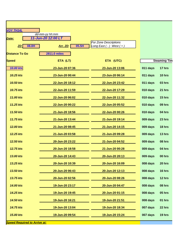 ETA Calculator | PDF