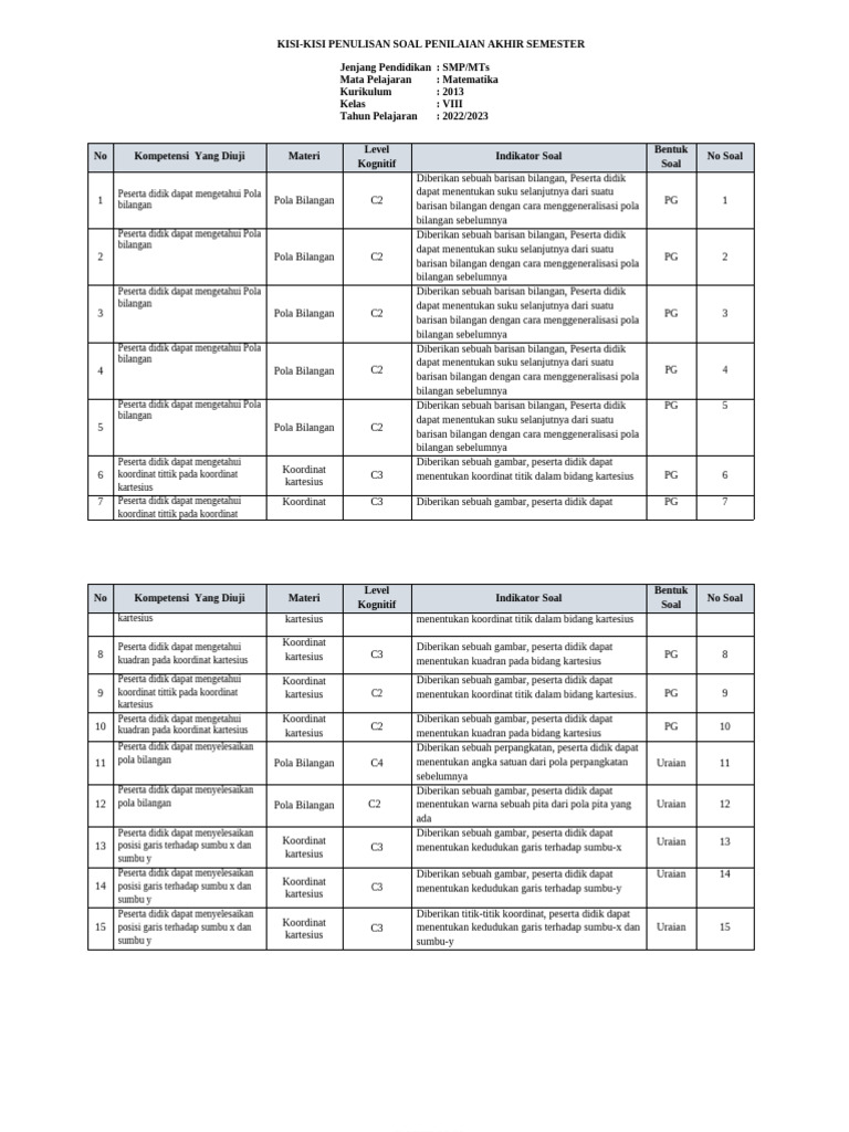 Kisi-Kisi Dan Kartu Soal Kelas 8 | PDF
