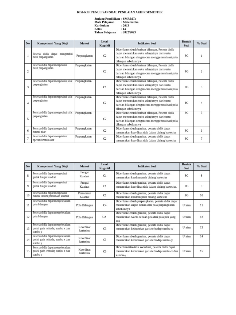 Kisi-Kisi Dan Kartu Soal Kelas 9 | PDF