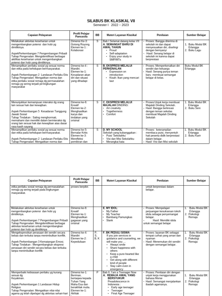 Silabus BK Klasikal Vii Semester I | PDF