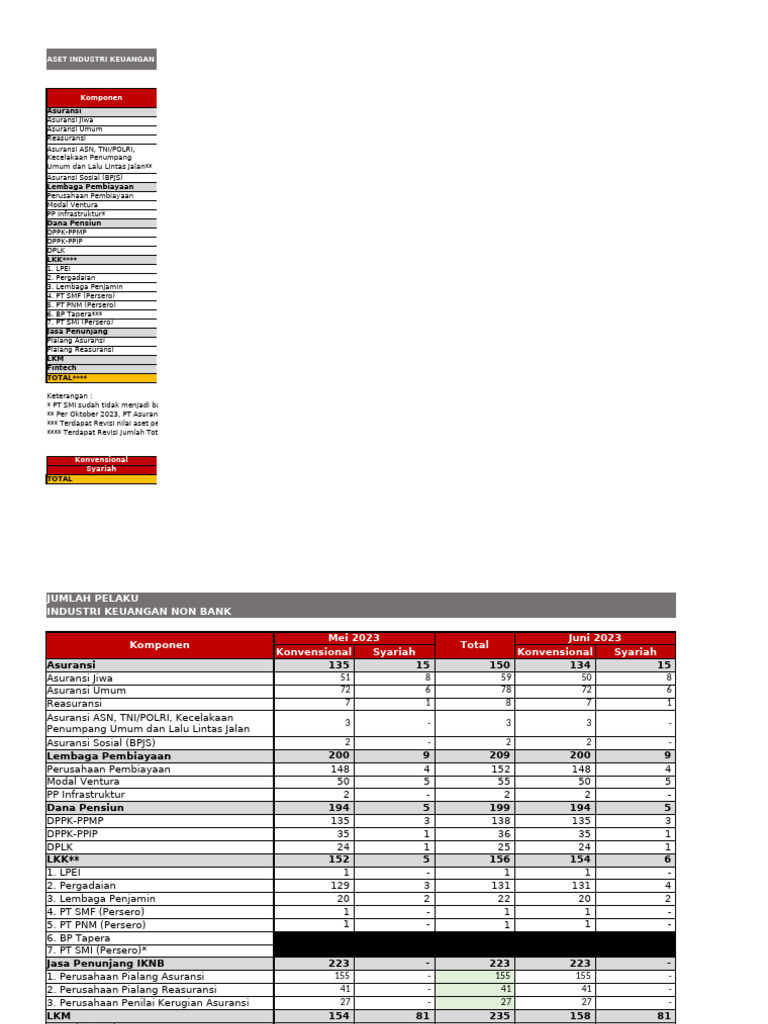 Statistik IKNB - Periode Mei 2024 | PDF
