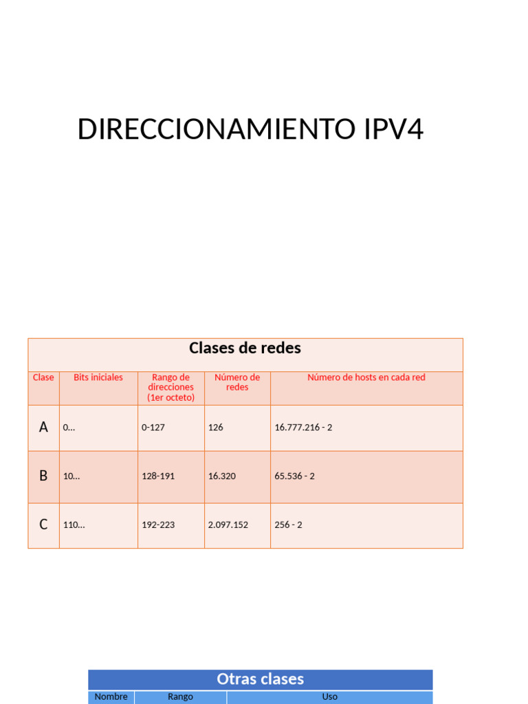 Direccionamiento Ip4 Completado | PDF | Dirección IP | Estándares de internet
