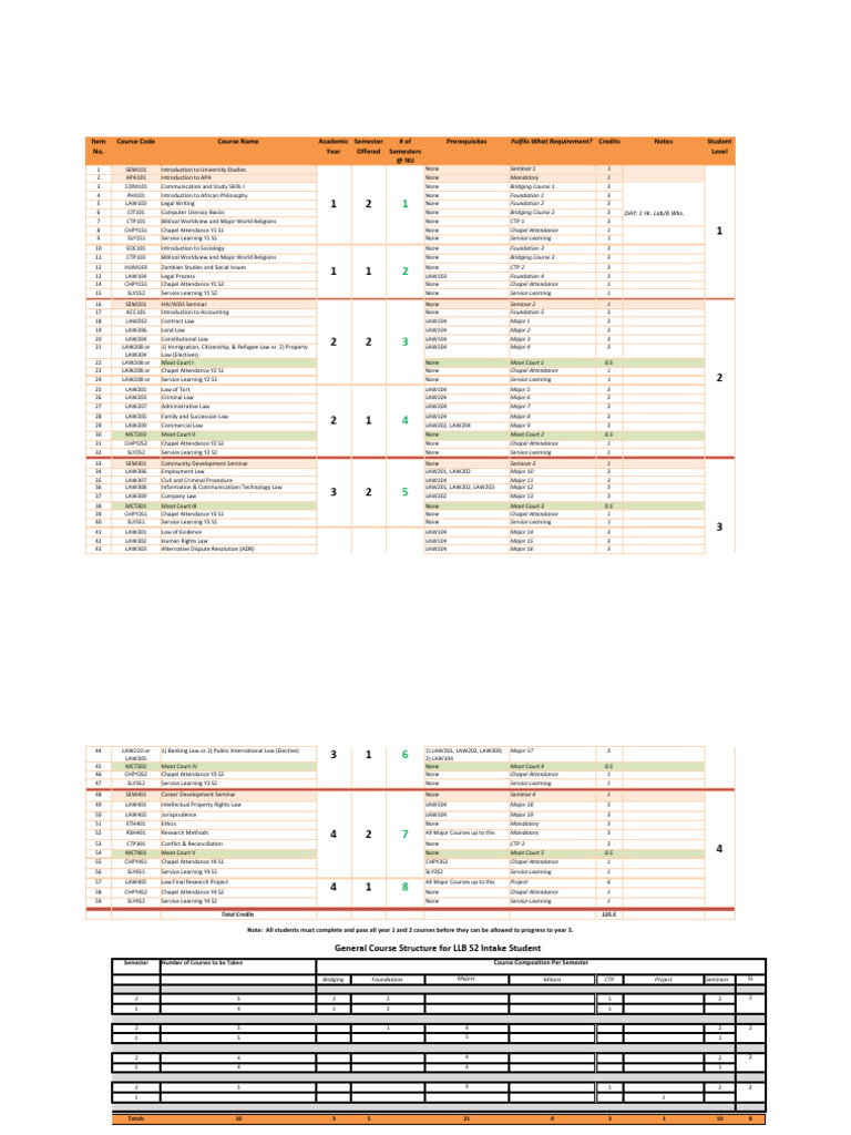 2022 DAY ONL LLB S2 S2 Intake Course Path | PDF