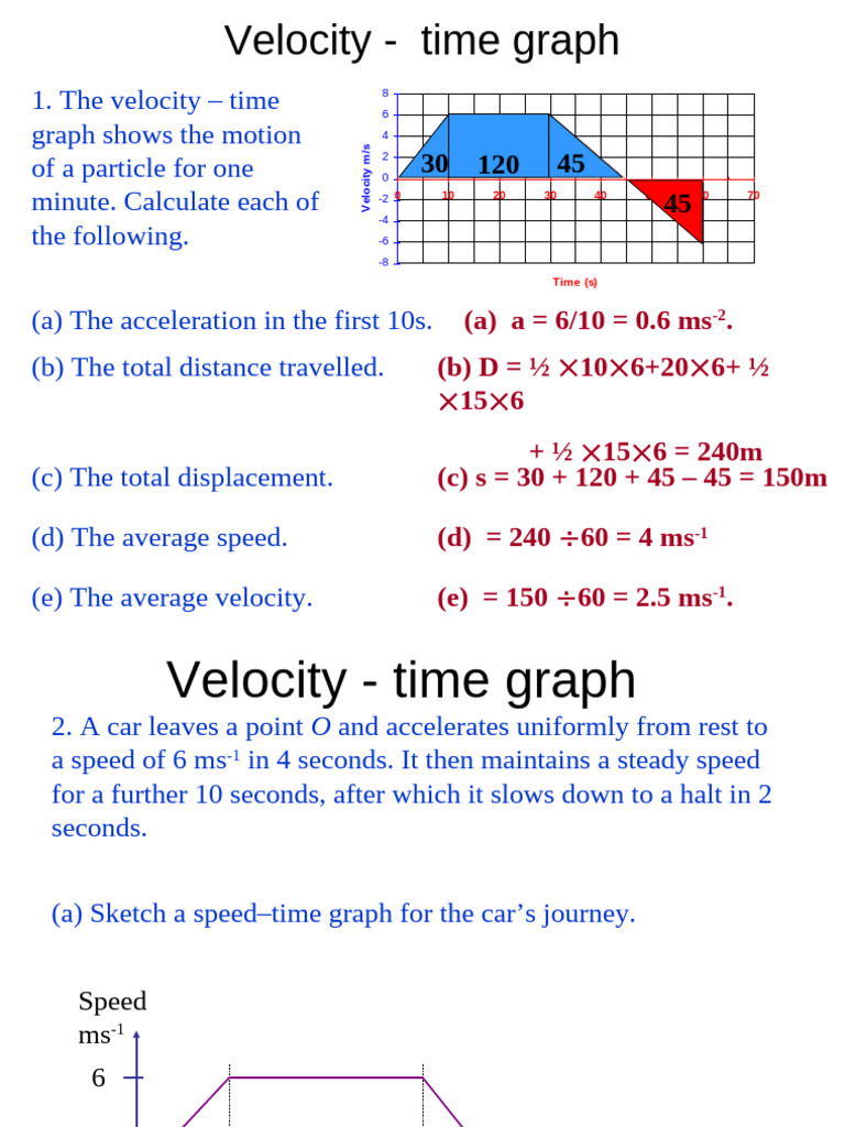 Area Under The Curve Velocity Time | PDF