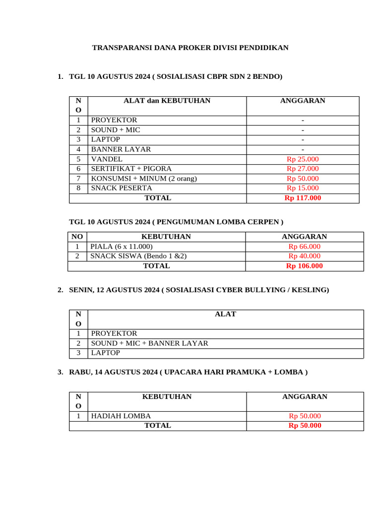 Transparansi Dana Proker Divisi Pendidikan Sudah Benar | PDF