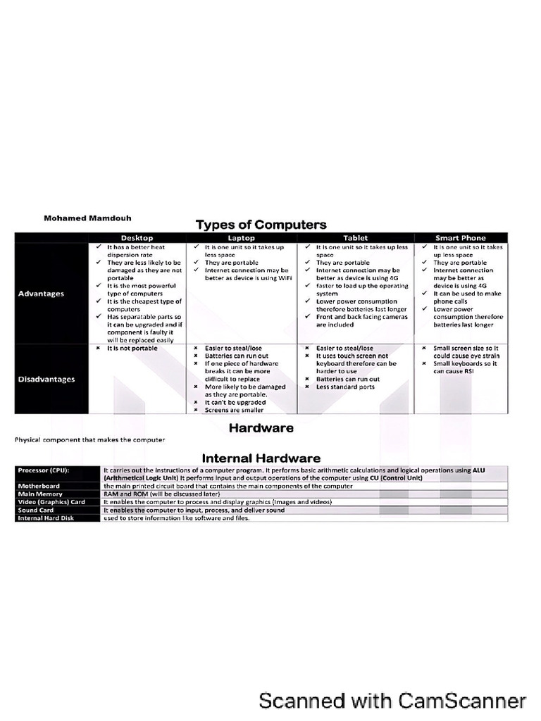 Ict Theory Revision | PDF