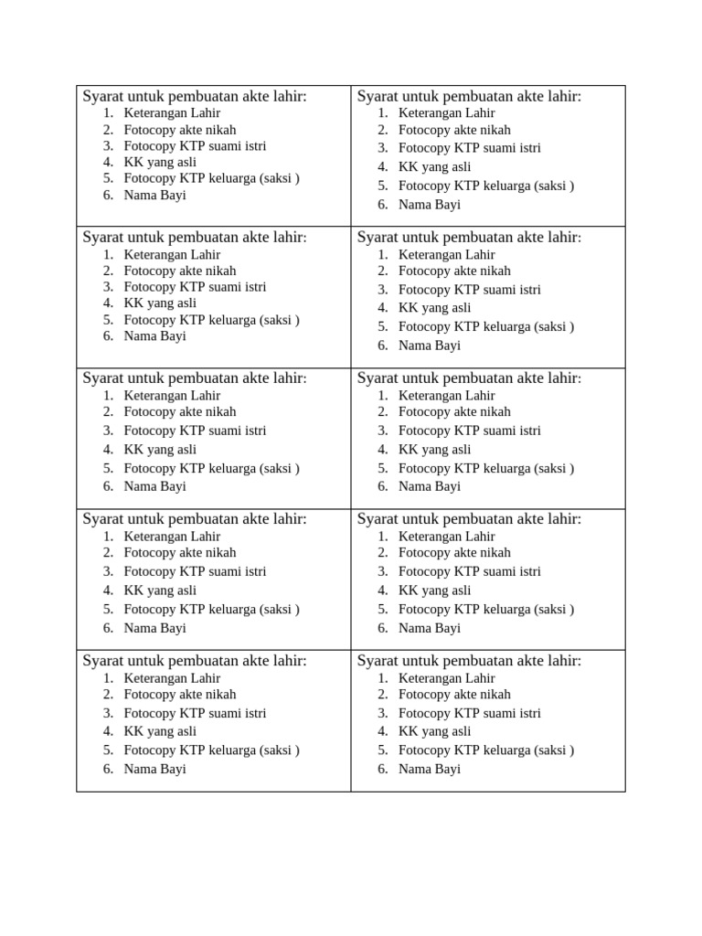 Persyaratan Urus Akte Lahir | PDF